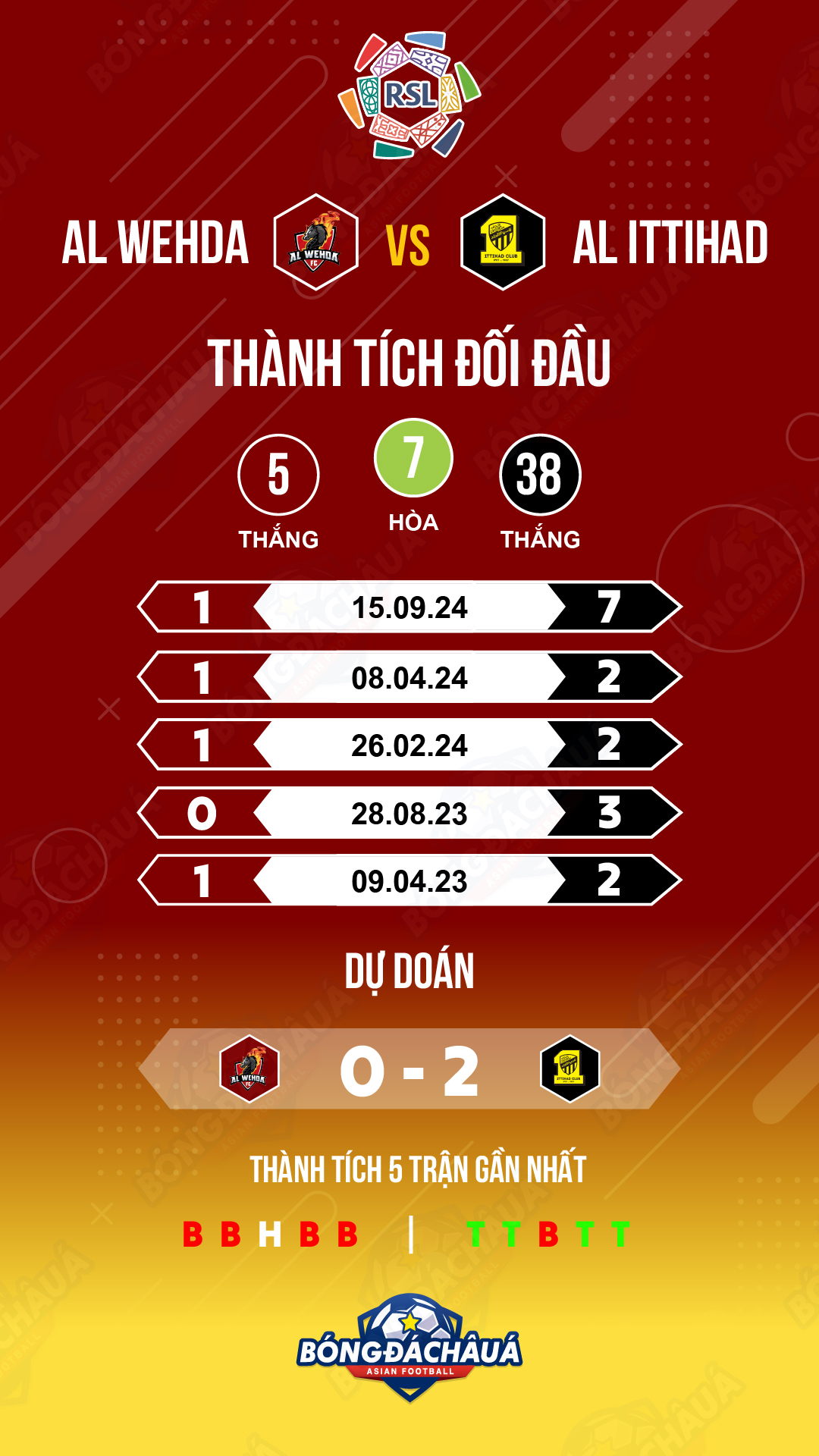 Nhận Định, Chi Tiết: Al Wehda chạm trán Al Ittihad