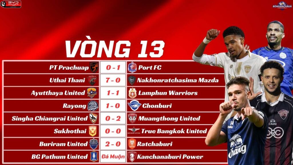 Vòng 13 Thai League 2025/26: Kết Quả Và Bảng Xếp Hạng