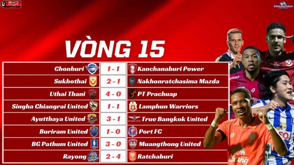 Vòng 15 Thai League 2025/26: Kết Quả Và Bảng Xếp Hạng