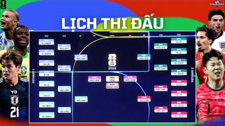 Lịch Thi Đấu Vòng Bảng World Cup 2026 - Chi Tiết 12 Bảng Đấu